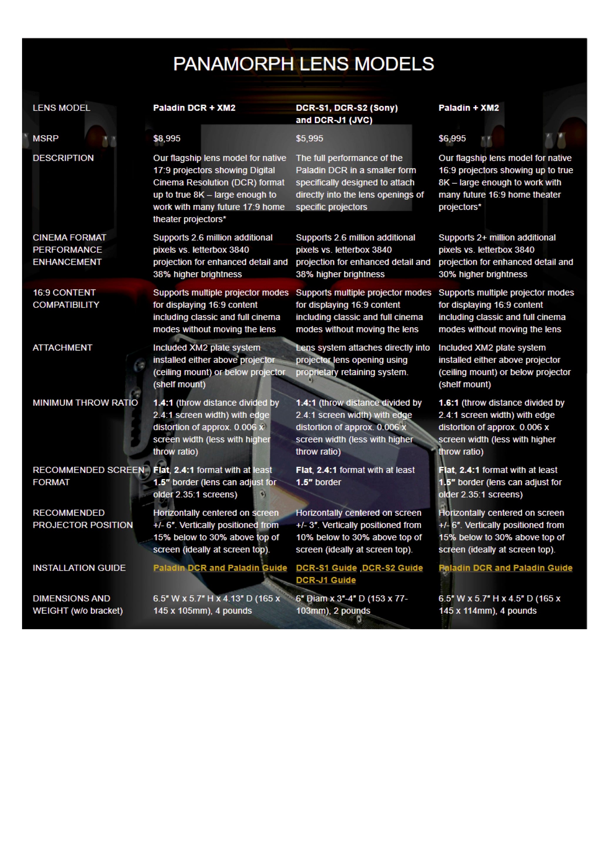 Panamorph - Paladin DCR J1 4K lens system – Home at the movies